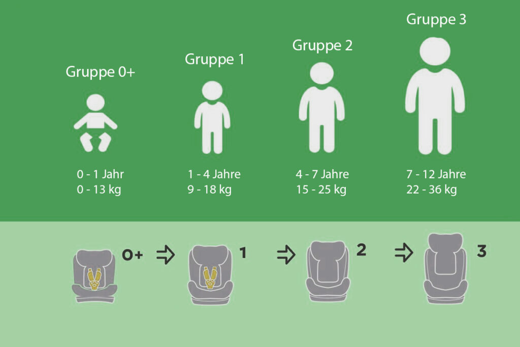 Kindersitze Bis Zu Welcher Gre
